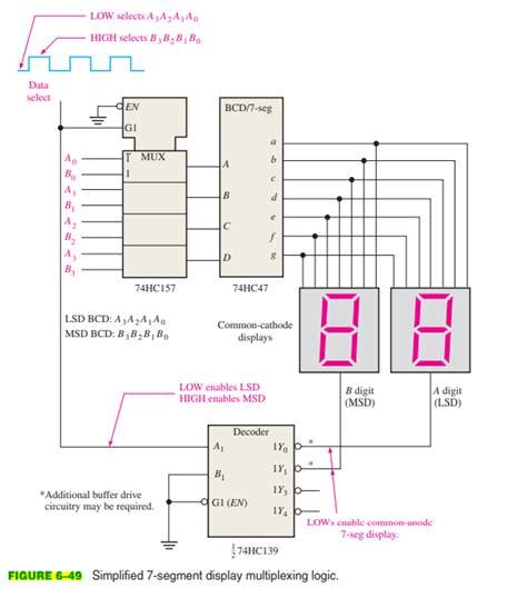 Solved Modify The Design Of The 7 Segment Display Multiplexing System In 1 Answer