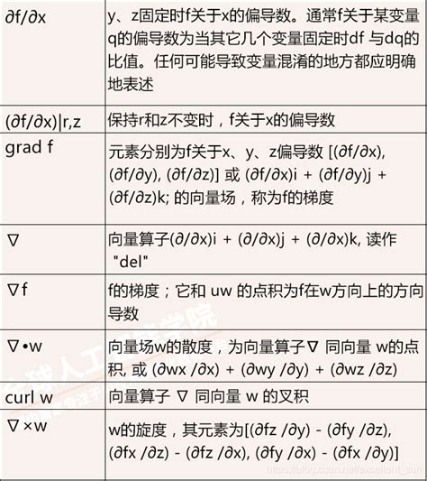 机器学习系列（一）之算法相关数学符号算法符号 Csdn博客