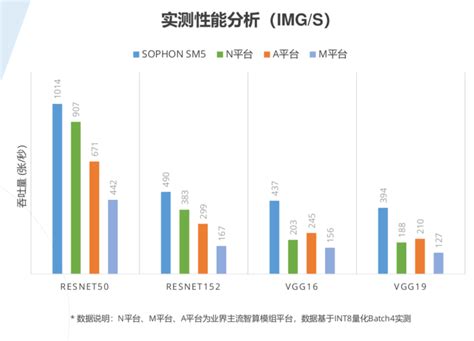 Sophon Bm1684bm1684x Edge Ai Computer Delivers Up To 32 Tops Decodes
