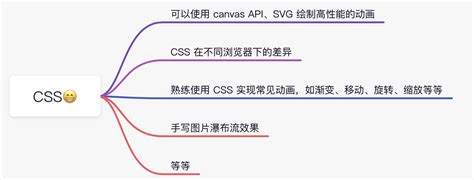 绝不误人子弟！零基础应该选择学习java、php，还是前端？新手入门学前端 还是学java Csdn博客
