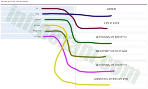 Network Security System Test Exam Answers InfraExam