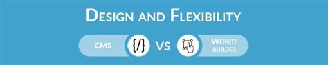 Cms Vs Website Builder Expert Head To Head Comparison