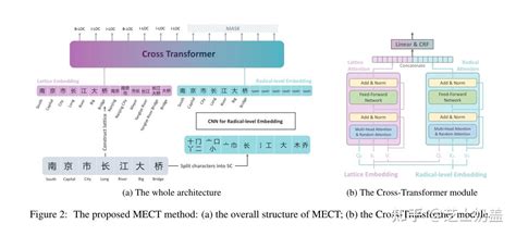 论文 意图识别主线 论文阅读记录01 知乎
