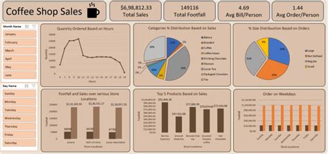 Aryan Gupta On Linkedin Datascience Exceldashboard Businessintelligence Salesanalysis
