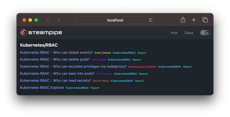 Visualizing Kubernetes Rbac With Relationship Graphs Steampipe Blog