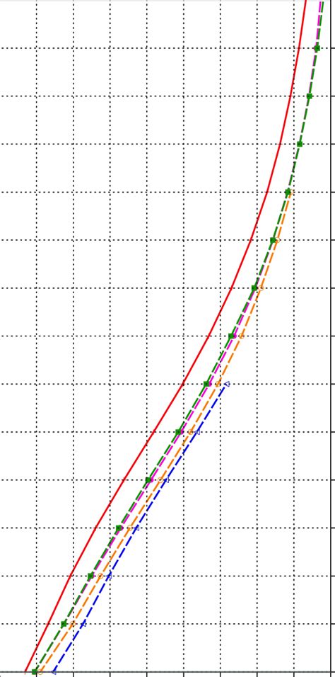 1 Skill Of Ensemble Forecasts For Temperature At 850 Hpa In The Download Scientific Diagram