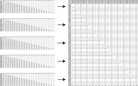 Weininger Works™ Dist And Deviation Tutorial