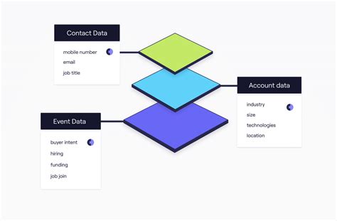 10 Saas Demo Best Practices To Close More Deals