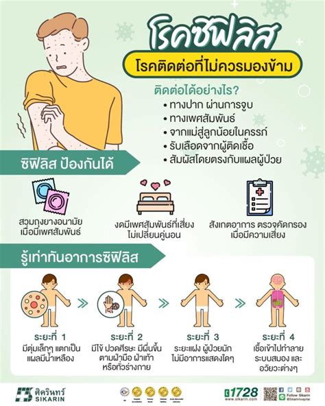 ซิฟิลิส โรคติดต่อทางเพศสัมพันธ์ที่ไม่ควรมองข้าม โรงพยาบาลศิครินทร์