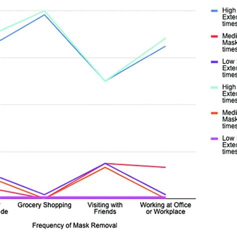 Mask Utilization Pre And Post Mask Extender Download Scientific Diagram