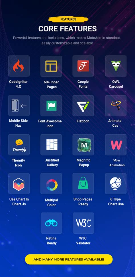 Motaadmin Codeigniter Admin Dashboard Template Frontend Thememag