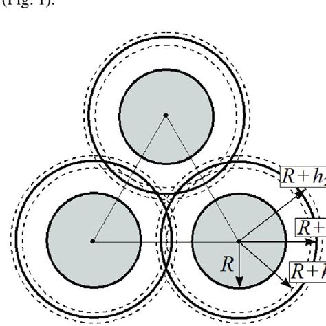 Geometric Model Of The First Stage Of Predicting The Operational Download Scientific Diagram