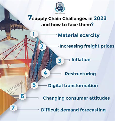Supply Chain Challenges In High Performance Academy