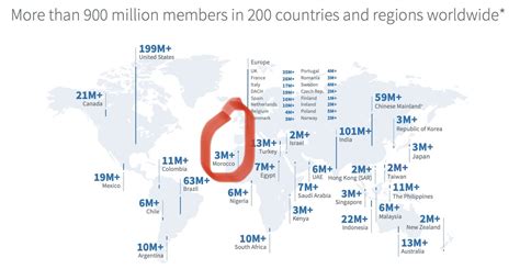 unlocking the potential of linkedin in morocco is this tool