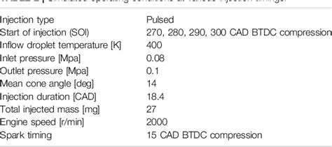 Table 2 From Numerical Investigations Of Injection Timing Effects On A