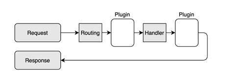 How To Build An Android Wellness App With The Ktor Framework Part I