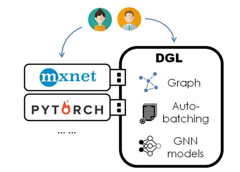 deep graph library a python package for graph neural networks r