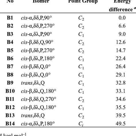 Three Isomers For An Octahedral Edda Complex Trans Cis α And Cis Download Scientific