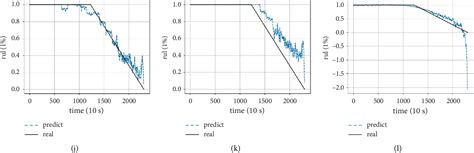 Figure 1 From A Hybrid Deep Learning Prediction Method Of Remaining