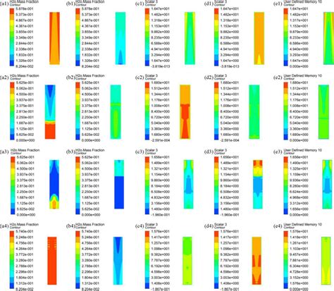 Water Content Distribution Cloud Diagram Of The Flow Field Structure Download Scientific