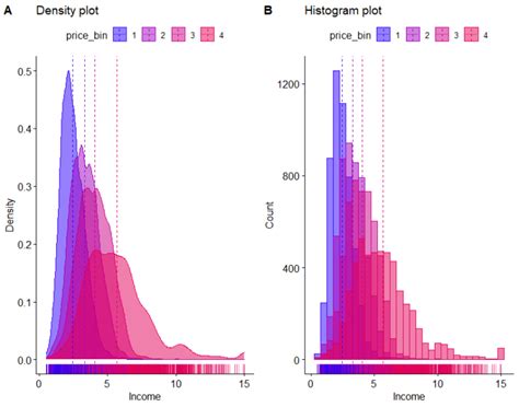Create Beautiful Plots Easily With These R Packages Towards Data Science