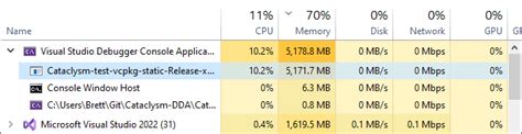 Overmapterraincoverage Test Consumes Huge Amount Of Ram · Issue 55104 · Cleverravencataclysm