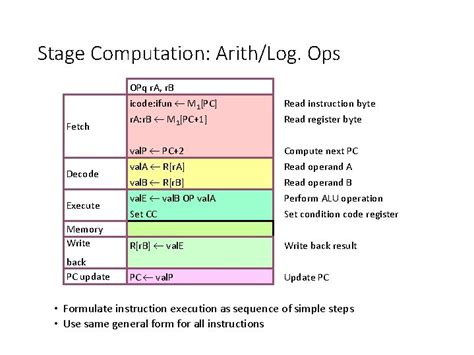 Sequential Architecture Implementation Csci 370 Computer Architecture Y