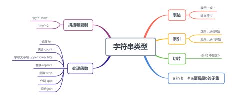 Python基础(二) Python的基本数据类型 云社区 华为云 Python基础(二) Python的基本数据类型 云社区 华为云