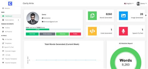 Claritywrite Ai Saas Tool Laravel By Claritywrite Codester