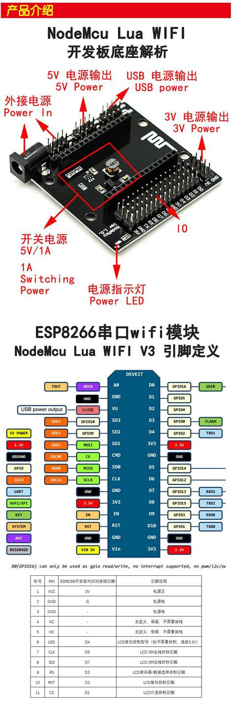 Esp8266串口wifi模块 Nodemcu Lua Wifi V3 物联网 开发 Ch340 阿里巴巴