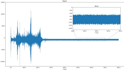 Figure 1 From Development Of An Interferometer Type Lightning Mapping Array System Semantic