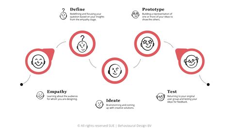 What Is Behavioral Design Juan Fernando Pacheco