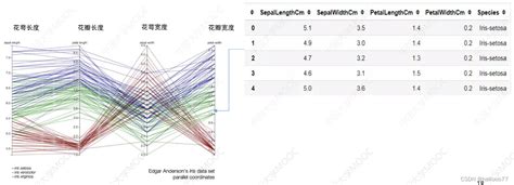 42 数据可视化多维数据可视化 Csdn博客