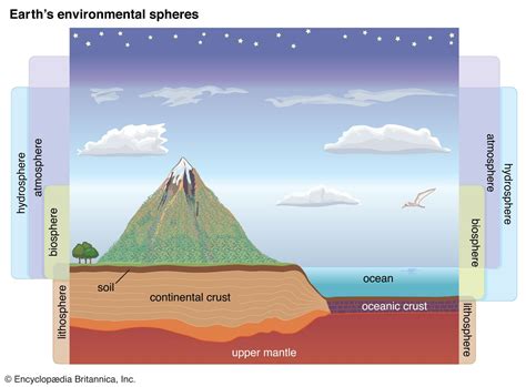Hydrosphere Definition Layers Examples And Facts Britannica