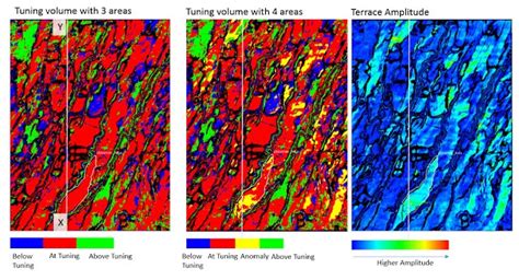 Tuning Curve Analysis Part Ii Creating A Tuning Classification Volume