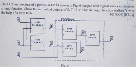 Solved The LUT Architecture Of A Particular FPGA Shown In Chegg Com