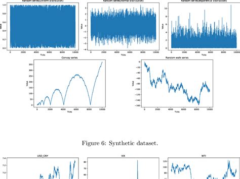 Figure 9 From Linear Time Online Visibility Graph Transformation Algorithm For Both Natural And
