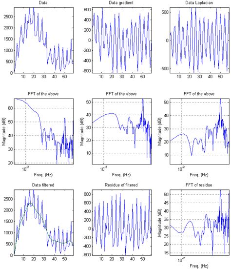 time series choosing between additive and multiplicative model