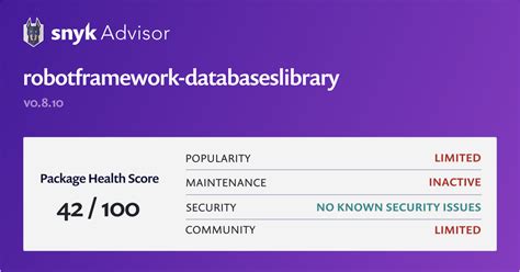 Robotframework Databaseslibrary Python Package Snyk