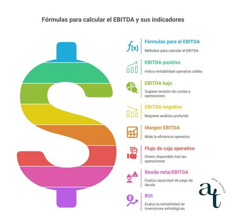 Ebitda Qué Es Y Cómo Calcularlo En Empresas Ana Trenza