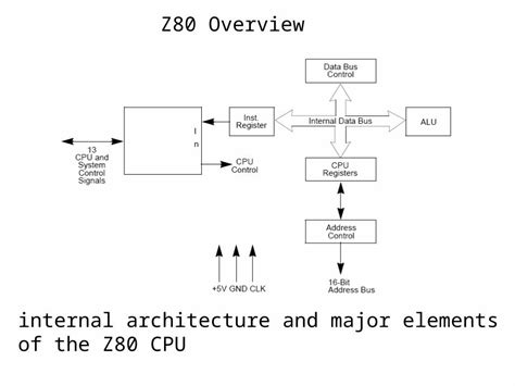 PPT Z80 Overview Internal Architecture And Major Elements Of The Z80 CPU DOKUMEN TIPS