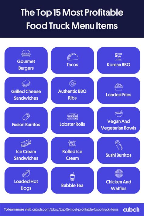 Most Profitable Food Truck Foods At Karan Katz Blog