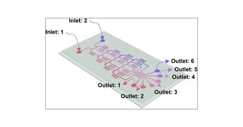 Simultaneous Microfluidic Synthesis Of Multi Sized Silica Nanoparticles For Biomedical