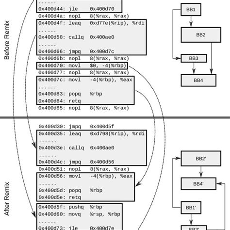 Shadow Address Space Pml4 Of User Address Space And Kernel Address Download Scientific Diagram