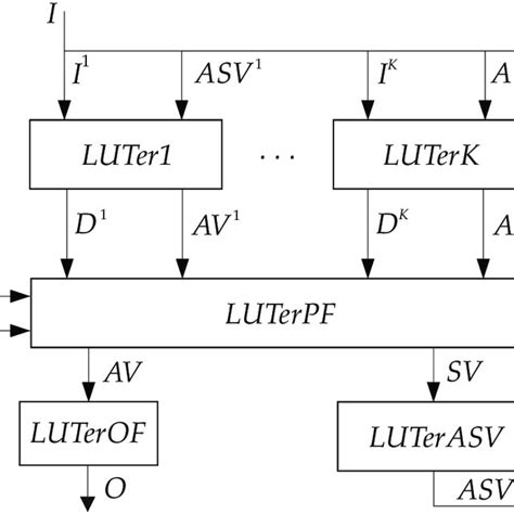 Architecture Of Py Mealy Fsm Download Scientific Diagram