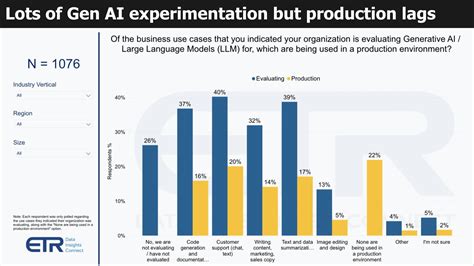 Breaking Analysis From Hype To Reality The True State Of Ai Adoption Thecube Research