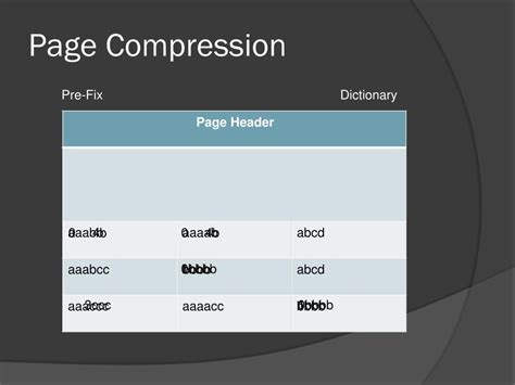 ppt data and backup compression in sql server 2008 powerpoint