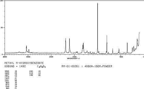 Methyl 3 Hydroxybenzoate 19438 10 9 Ir3 Spectrum