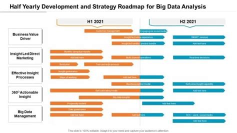 Half Yearly Development And Strategy Roadmap For Big Data Analysis Ideas