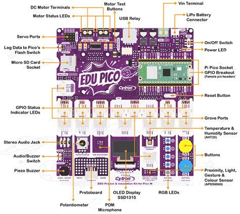 Edu Pico Project And Innovation Kit Without Pico W The Pi Hut